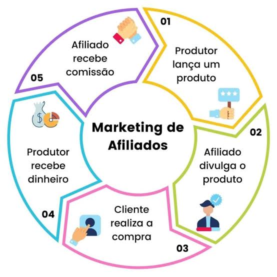 Renda extra marketing digital | Linksgram – Links de Canais e Grupos do ...